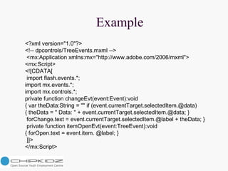 Handling tree control events | PPT