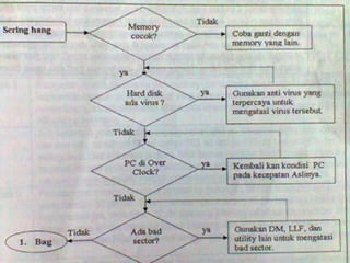 Handling troubleshooting pc | PPSX