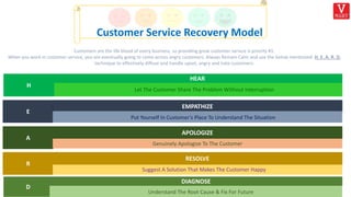 Handling types of Customers- English.pptx