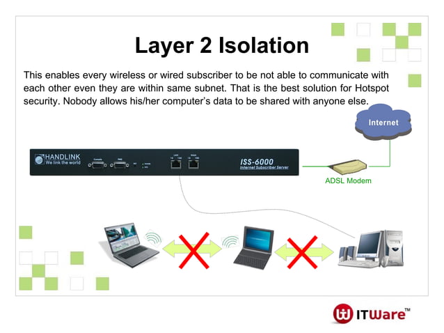 Handlink ISS-6000 Presentation | PPS