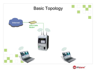 Handlink Wi-Fi Kiosk | PPS
