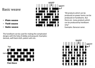 Frame Handloom | PPTX