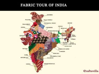 Handloom of india | PPTX