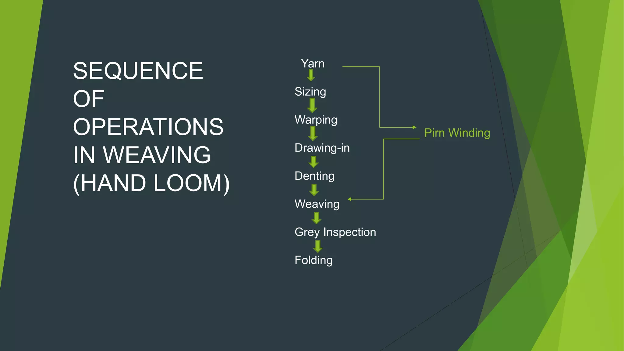 Hand loom presentation For Textile Student By MD Sumsuzzoha Bappy | PPTX