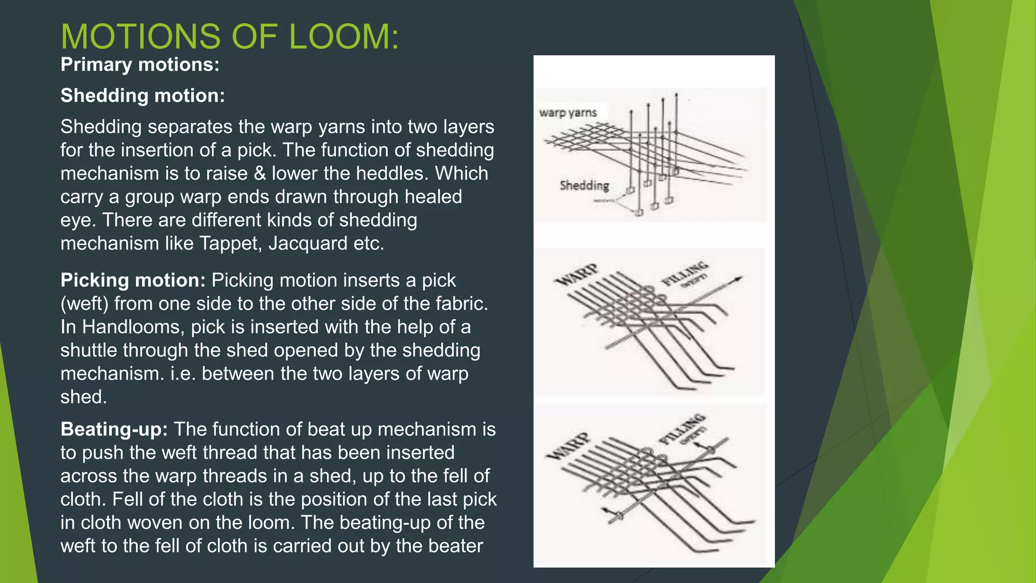 Hand loom presentation For Textile Student By MD Sumsuzzoha Bappy | PPTX