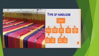 Hand loom presentation For Textile Student By MD Sumsuzzoha Bappy | PPTX