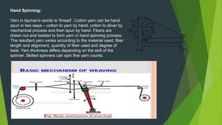 Hand loom presentation For Textile Student By MD Sumsuzzoha Bappy | PPTX