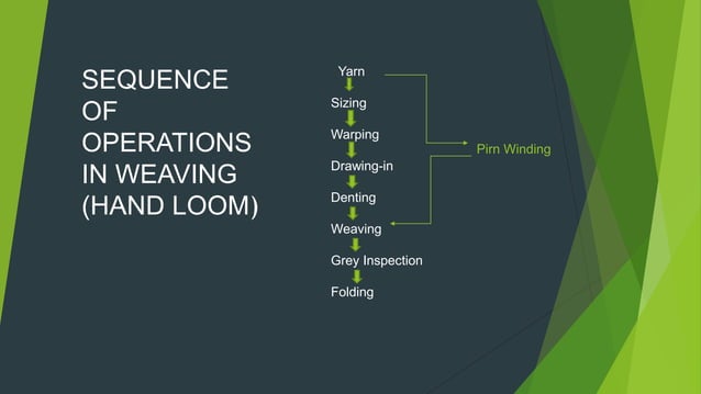 Hand loom presentation For Textile Student By MD Sumsuzzoha Bappy ...