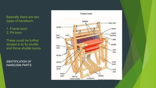 Hand loom presentation For Textile Student By MD Sumsuzzoha Bappy ...