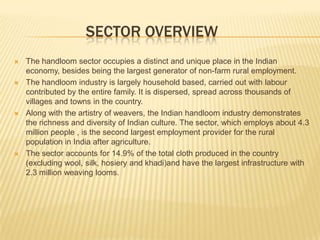 Handloom sector of india | PPTX