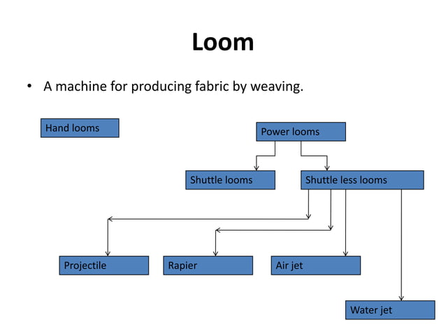 Handlooms ppt | PPTX