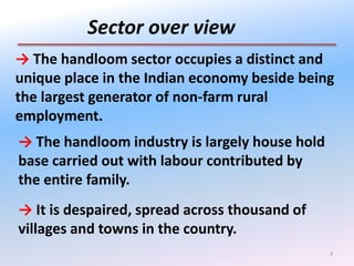 HANDLOOM INDUSTRY | PPTX