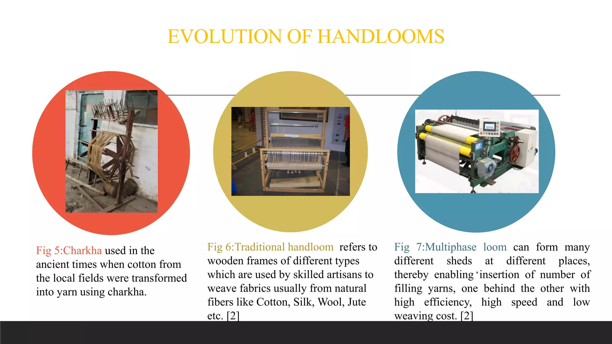 HandLoom system in Nepal | PDF