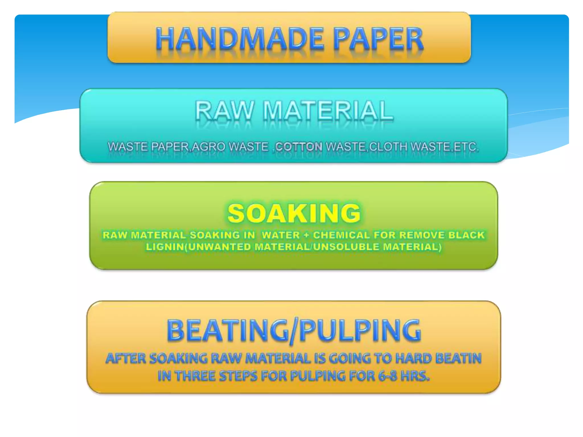 Handmade paper manufacturing | PPTX