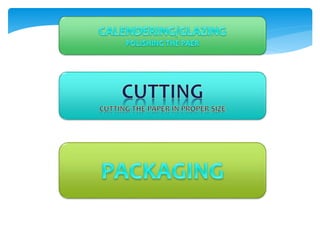 Handmade paper manufacturing | PPTX