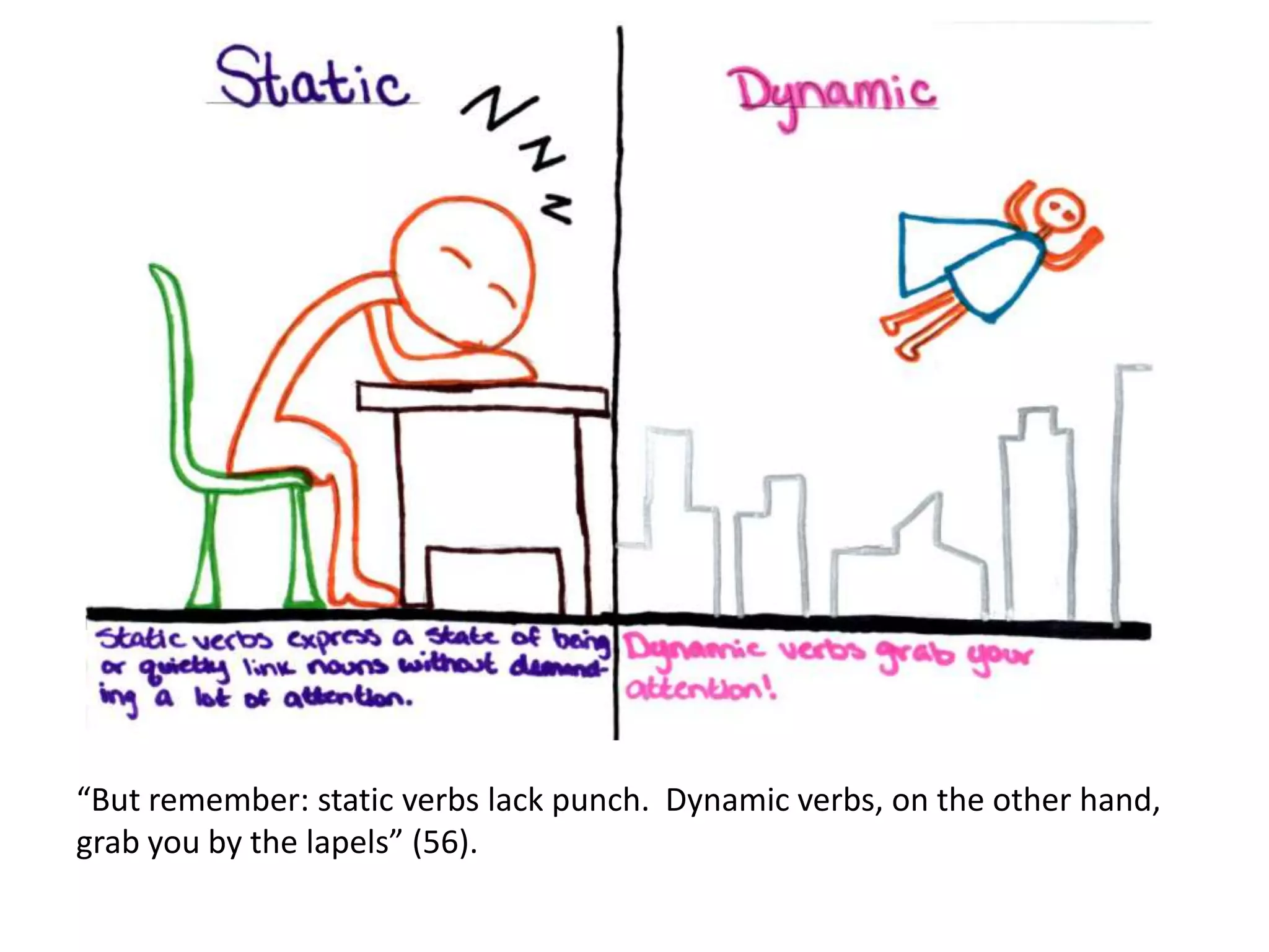 Verbs Illustrated | PPT