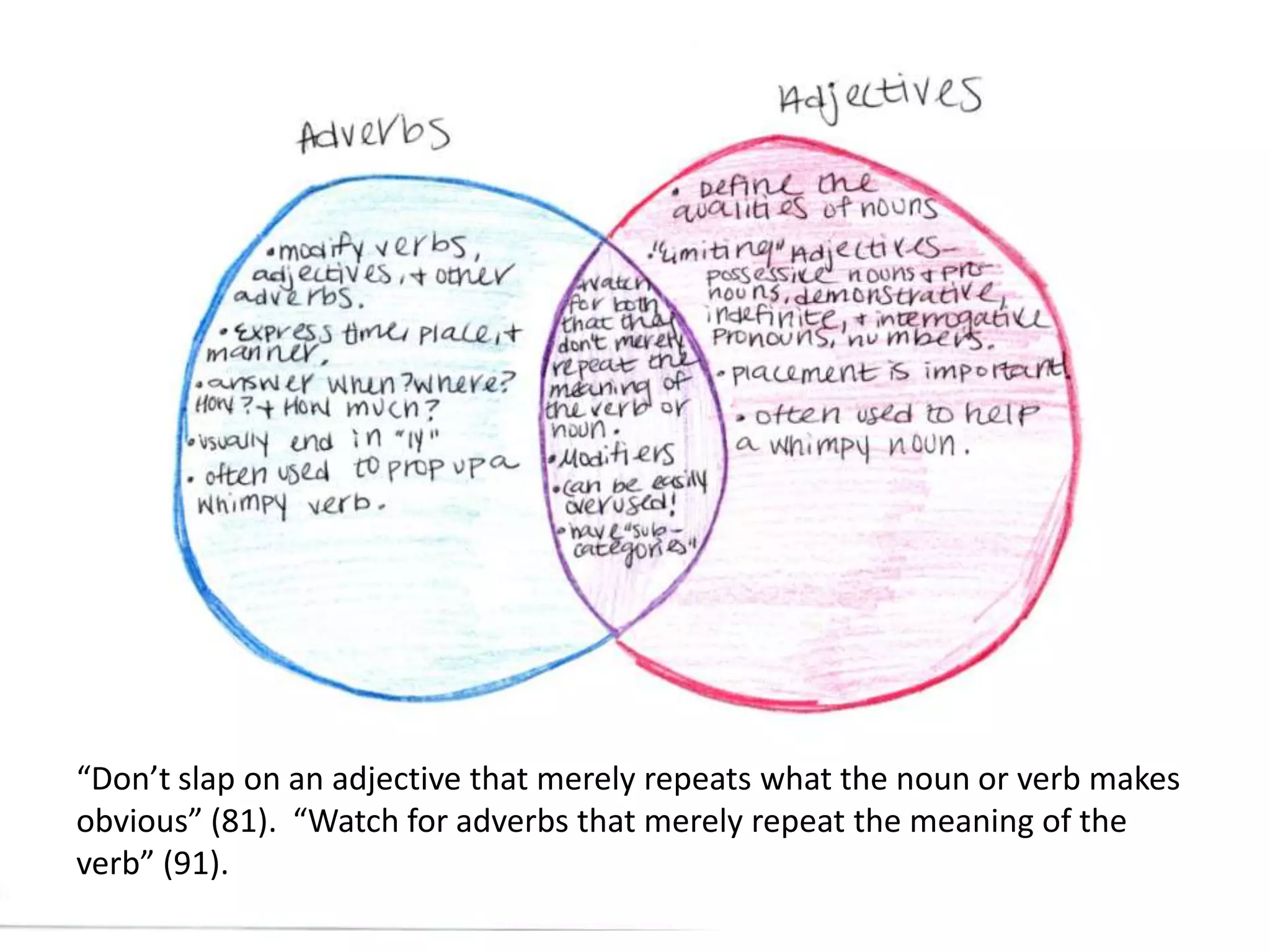 Adjectives and Adverbs Illustrated | PPTX