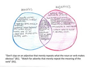 Adjectives and Adverbs Illustrated | PPTX
