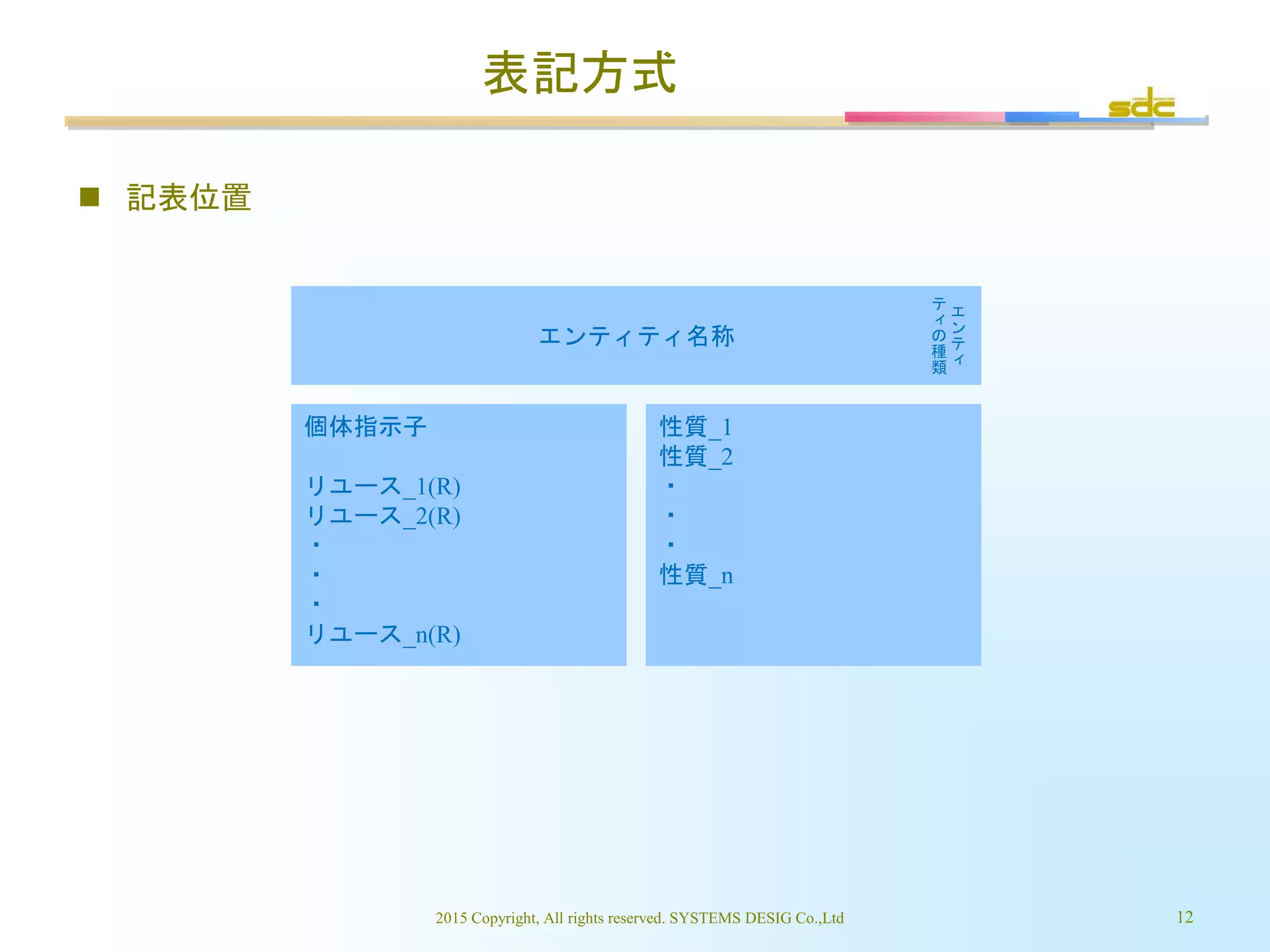 Handnote(a simplified version) | PDF