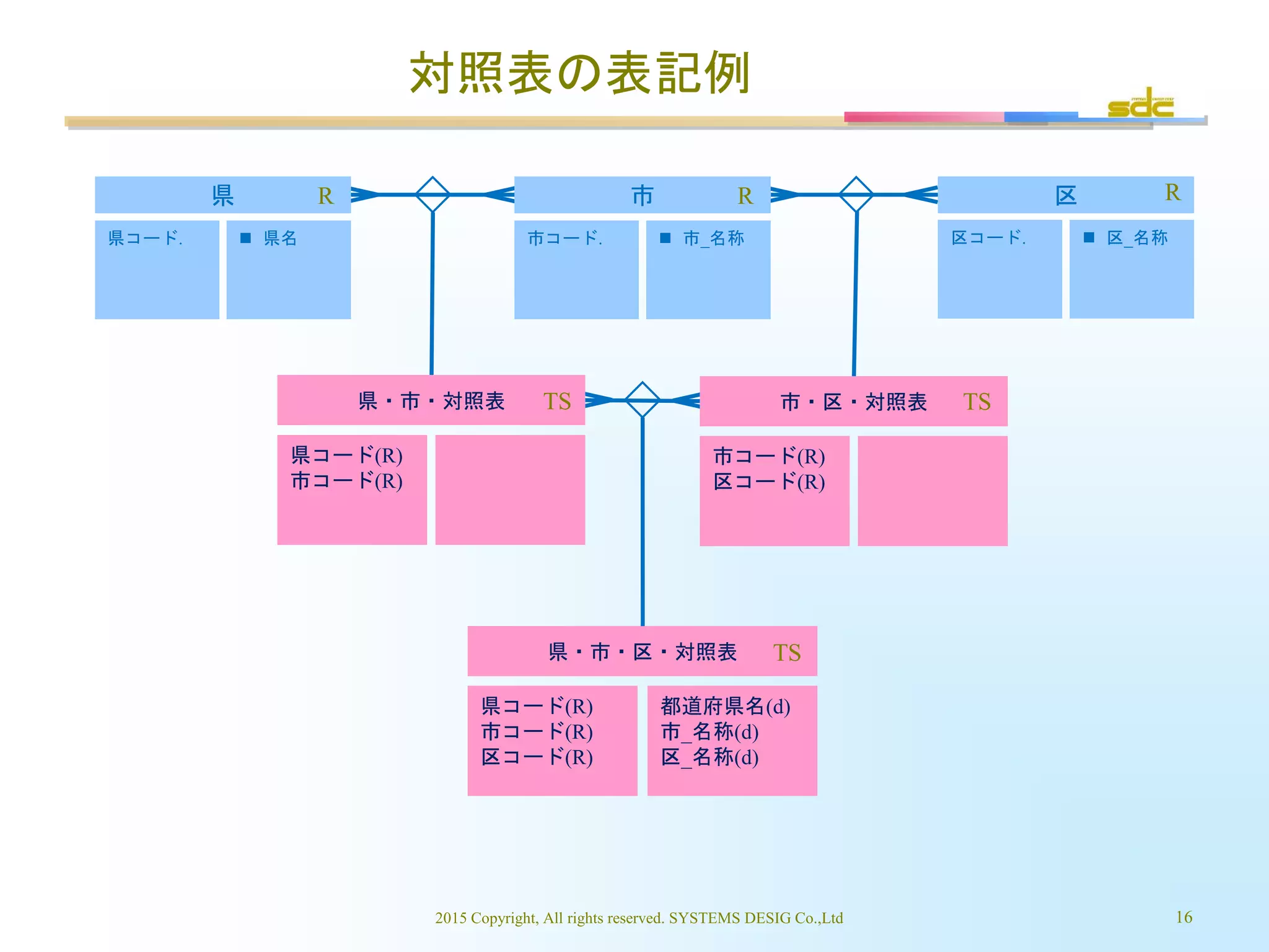 Handnote(a simplified version) | PDF