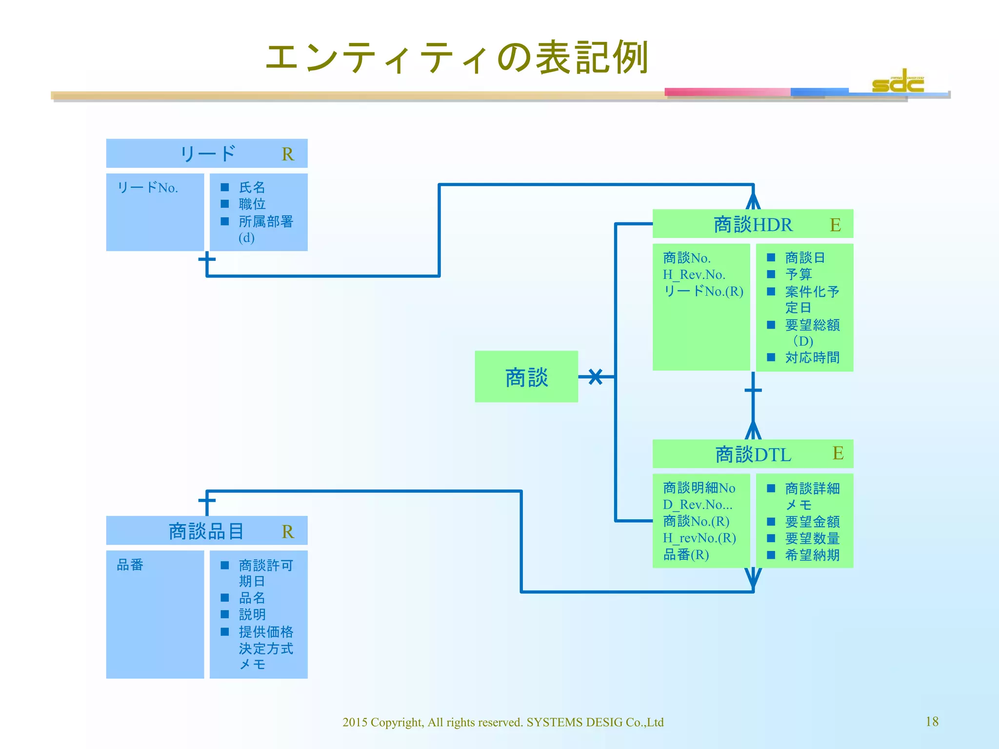 Handnote(a simplified version) | PDF