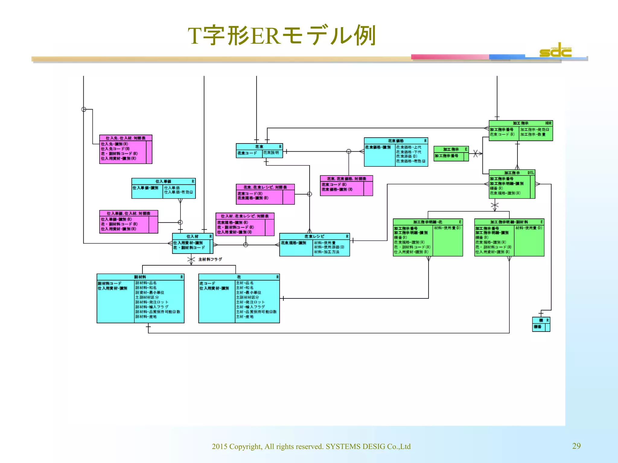 Handnote(a simplified version) | PDF