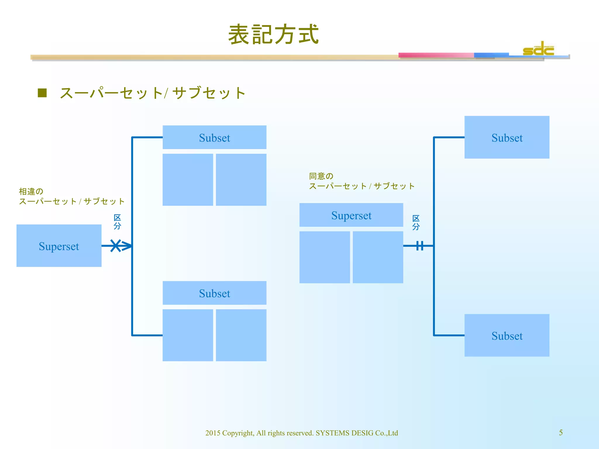 Handnote(a simplified version) | PDF