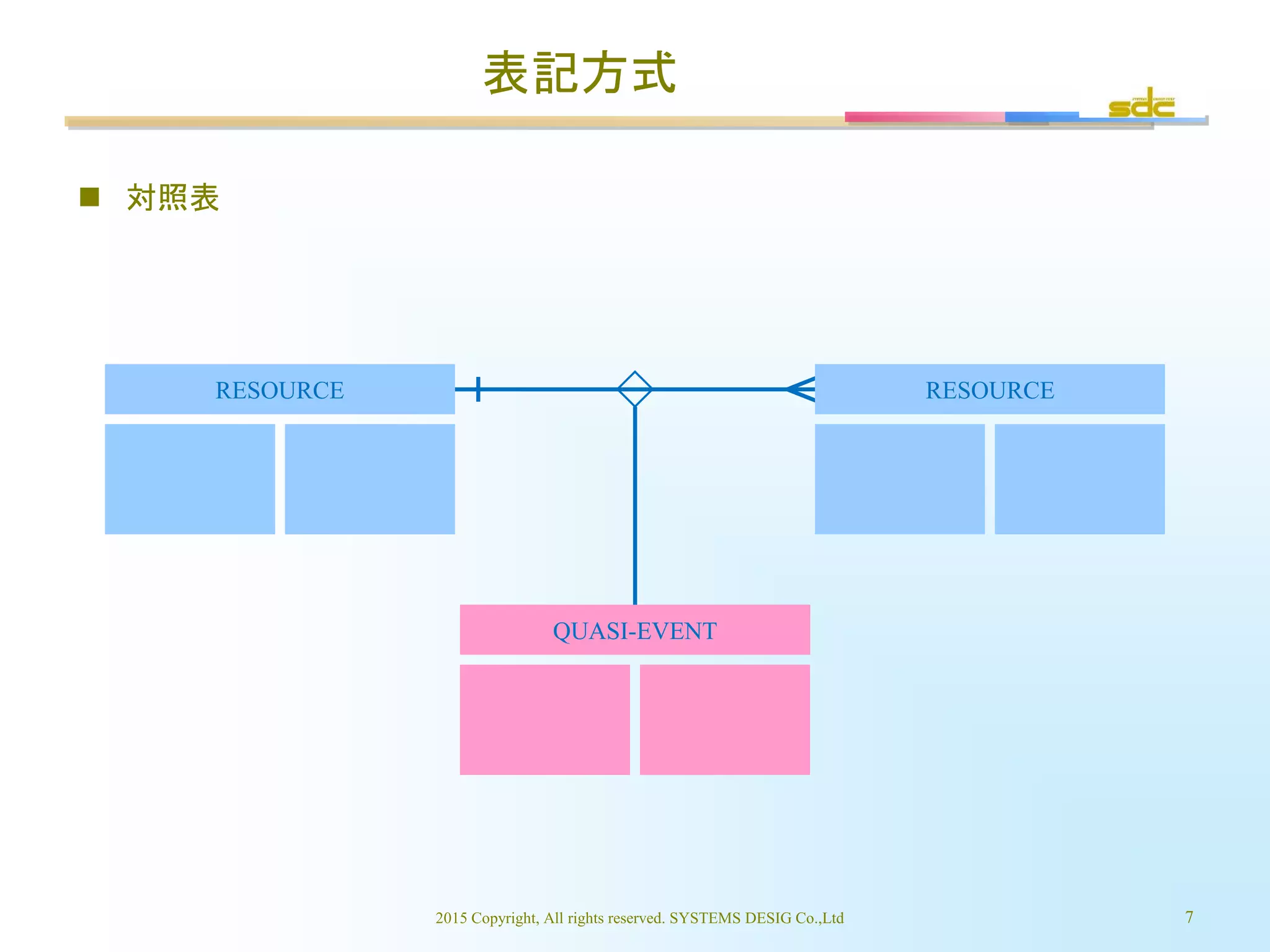 Handnote(a simplified version) | PDF