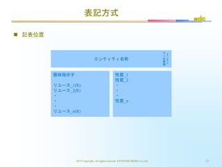 Handnote(a simplified version) | PPT