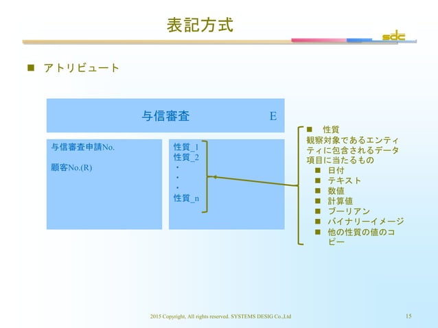 Handnote(a simplified version) | PPT