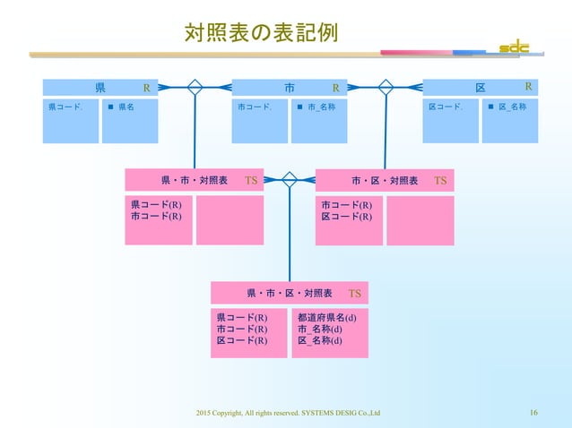 Handnote(a simplified version) | PPT