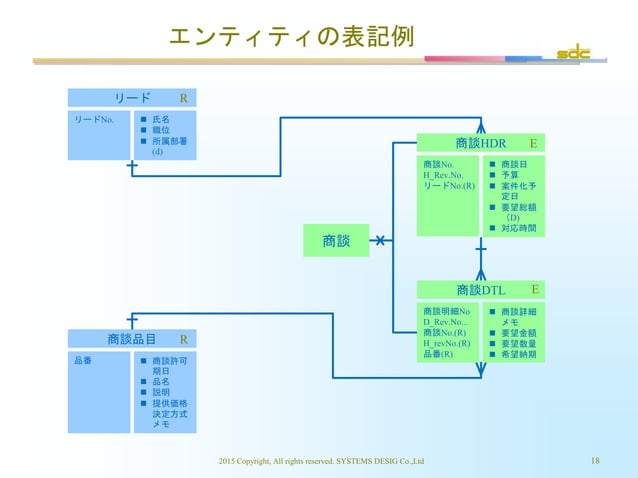 Handnote(a simplified version) | PPT