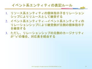 Handnote(a simplified version) | PPT