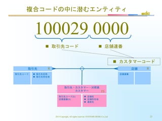 Handnote(a simplified version) | PPT