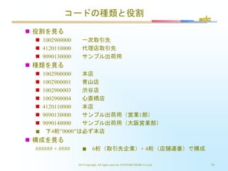 Handnote(a simplified version) | PPT
