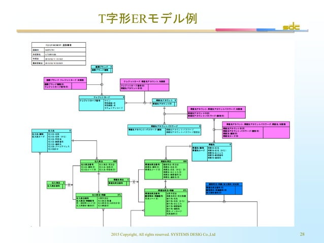 Handnote(a simplified version) | PPT