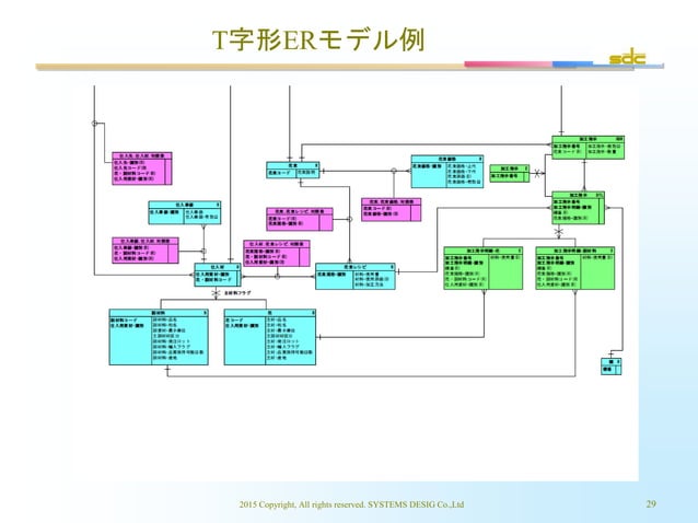 Handnote(a simplified version) | PPT