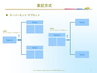 Handnote(a simplified version) | PPT