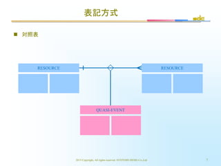 Handnote(a simplified version) | PPT