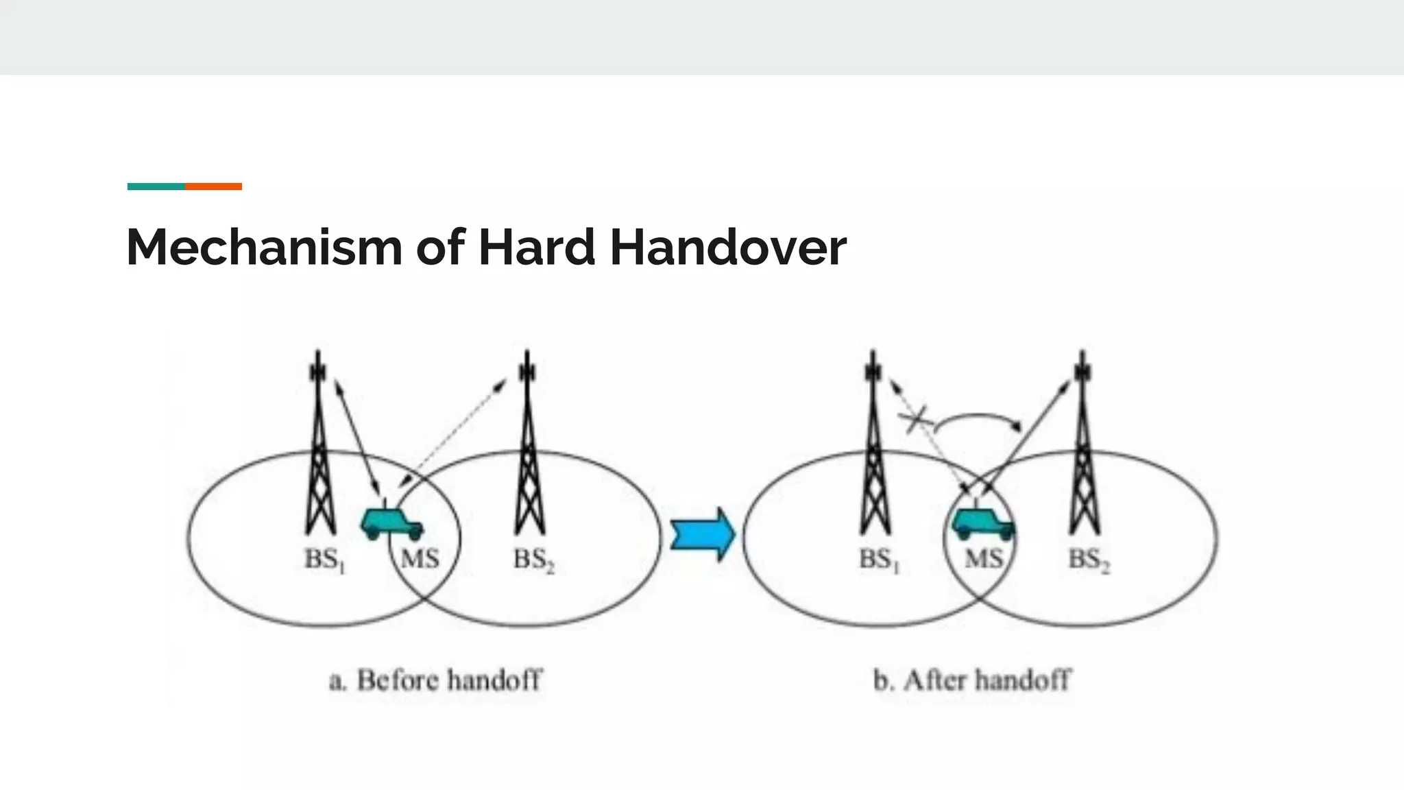 Handoff or Handover and Types | PDF