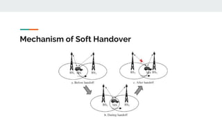 Handoff or Handover and Types | PDF | Technology & Computing