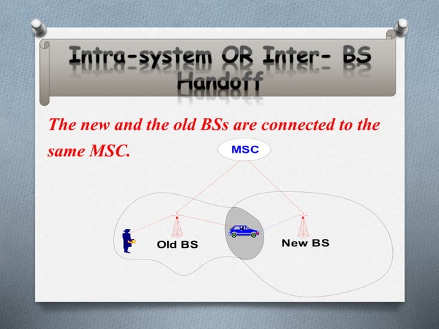 Handoff And Its Type Pptx Computer Networking Computing