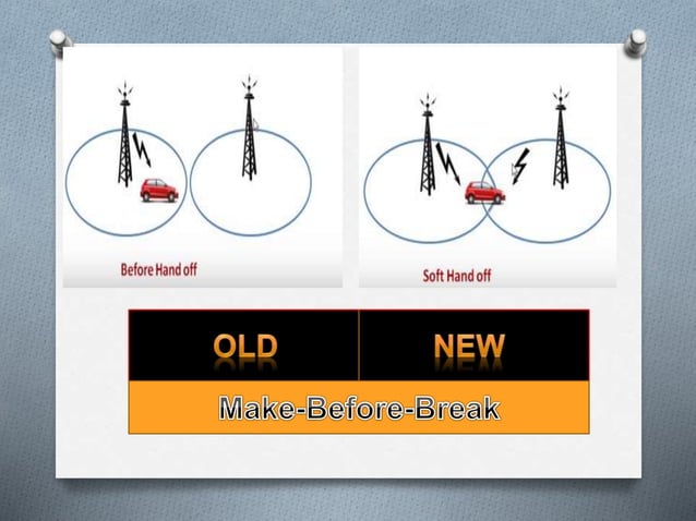 Handoff And Its Type Pptx Computer Networking Computing