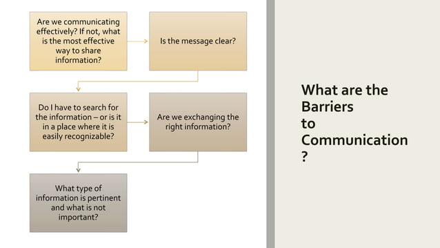 Hand off communication | PPTX