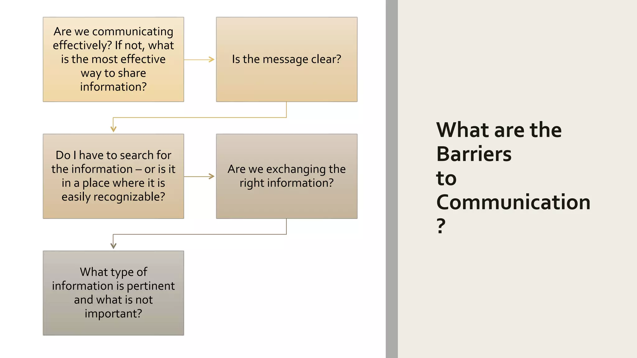 Hand Off Communication | PPTX