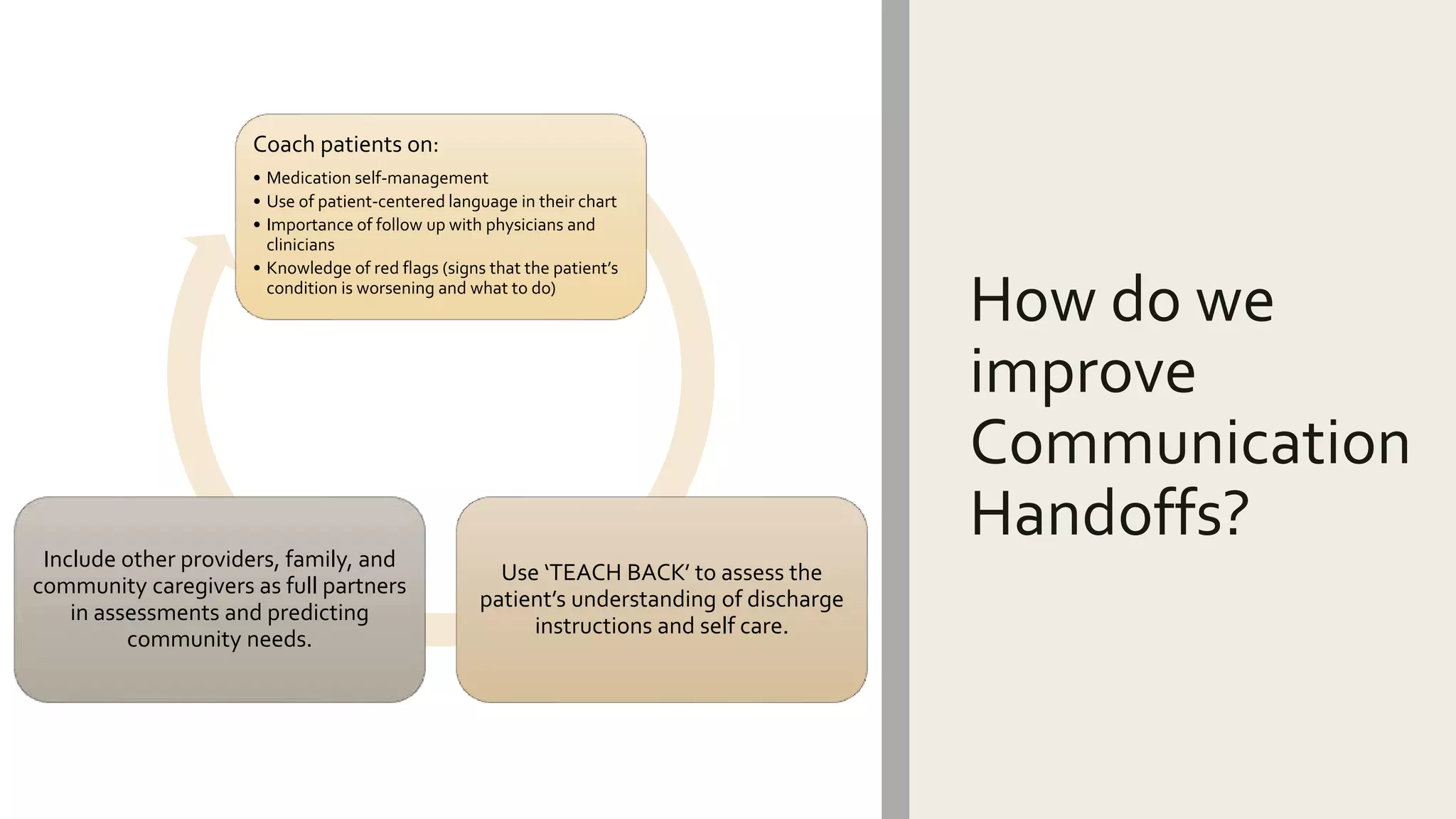 Hand Off Communication | PPTX