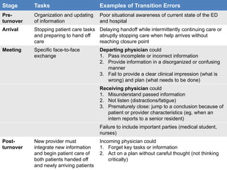 Improving Handoffs in ER | PDF