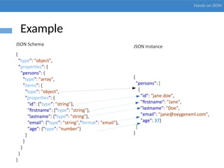 Hands on JSON | PPT
