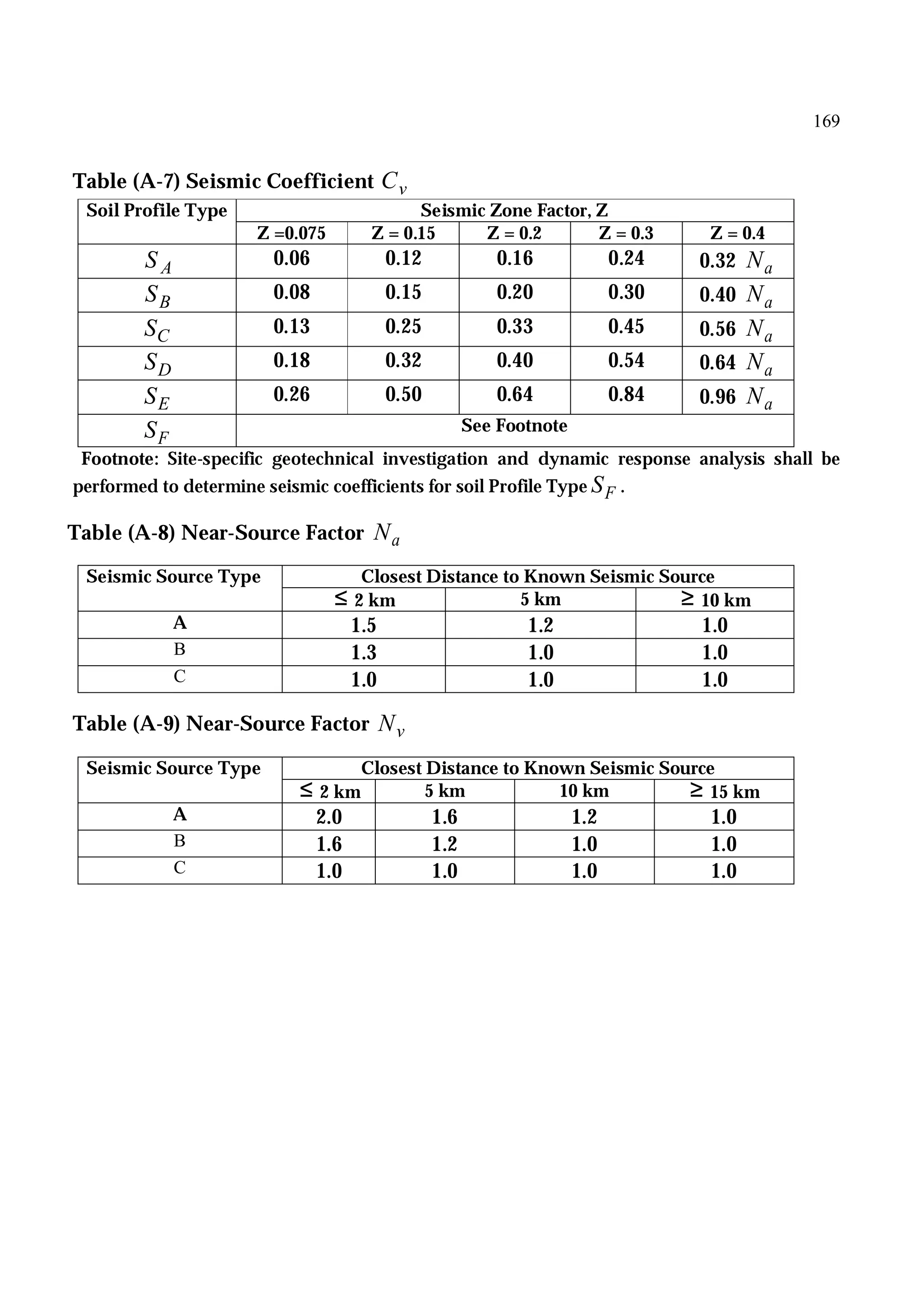 seismic ubc -97 | PDF