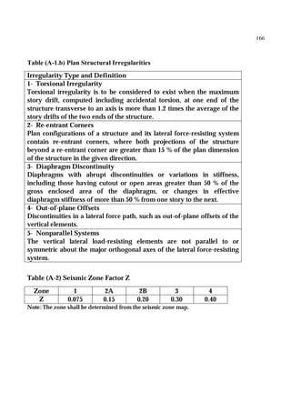 seismic ubc -97 | PDF